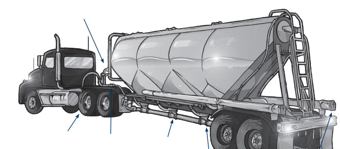 Dry Bulk | Industrial Hose and Hydraulics